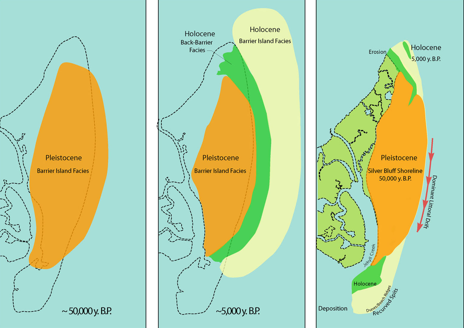 Barrier Island Geology